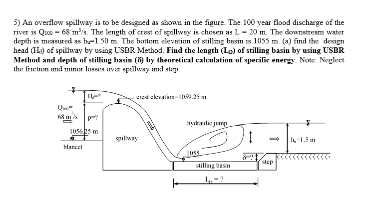 5) An overflow spillway is to be designed as shown in | Chegg.com