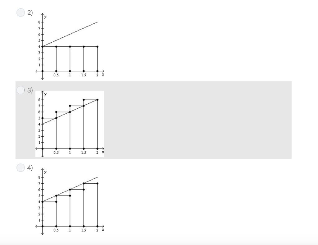 Solved Graph the function fíx) over the given interval. | Chegg.com