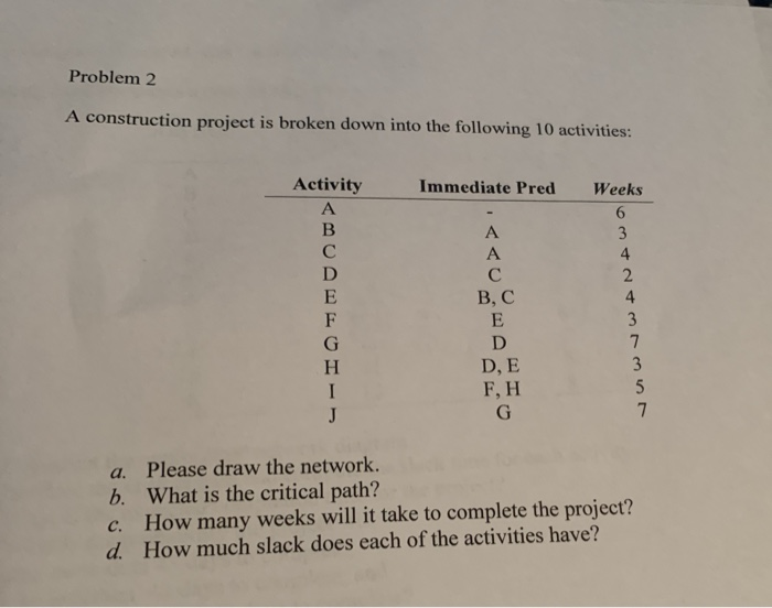 Solved Problem 2 A construction project is broken down into | Chegg.com