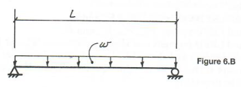 Solved Find: Minimum beam size. As part of the solution also | Chegg.com