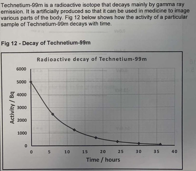 Solved Technetium- 99 m is a radioactive isotope that decays | Chegg.com