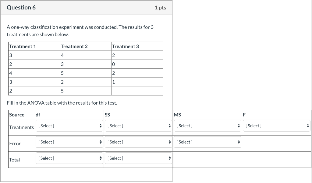 Solved Question 6 1 pts A one-way classification experiment | Chegg.com