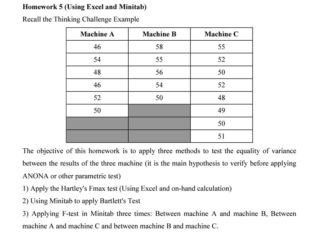 Solved Homework 5 (Using Excel and Minitab) Recall the | Chegg.com