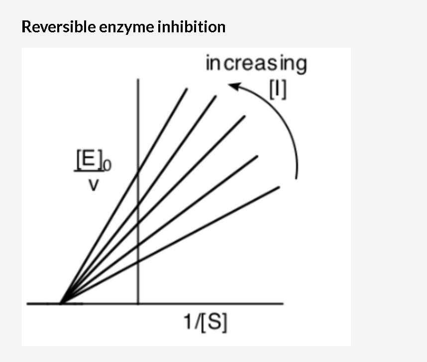 Solved What type of graph is this? Is it: | Chegg.com