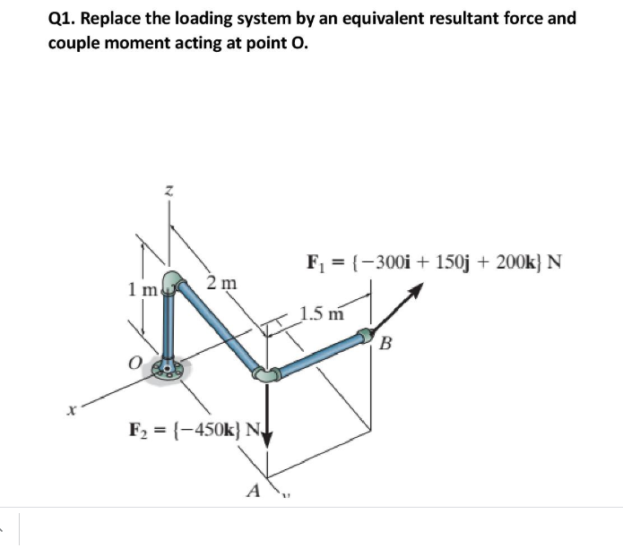 Solved Q1. Replace the loading system by an equivalent | Chegg.com