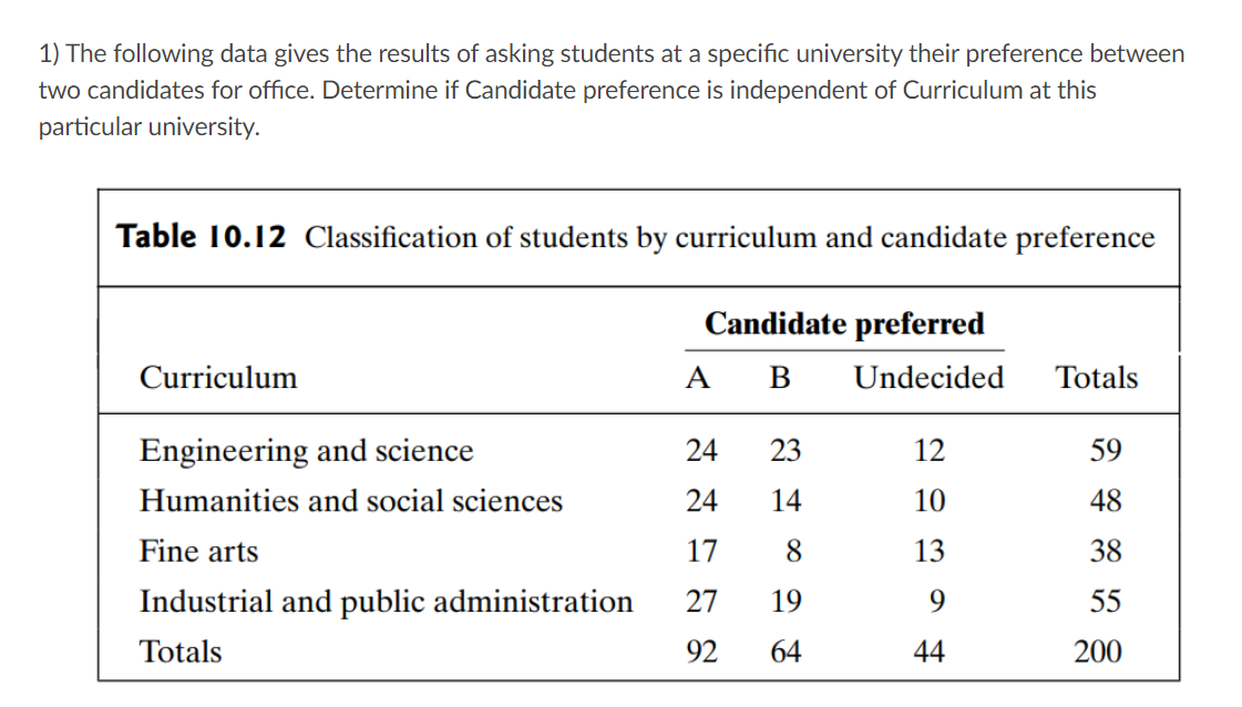Solved 1) The following data gives the results of asking | Chegg.com