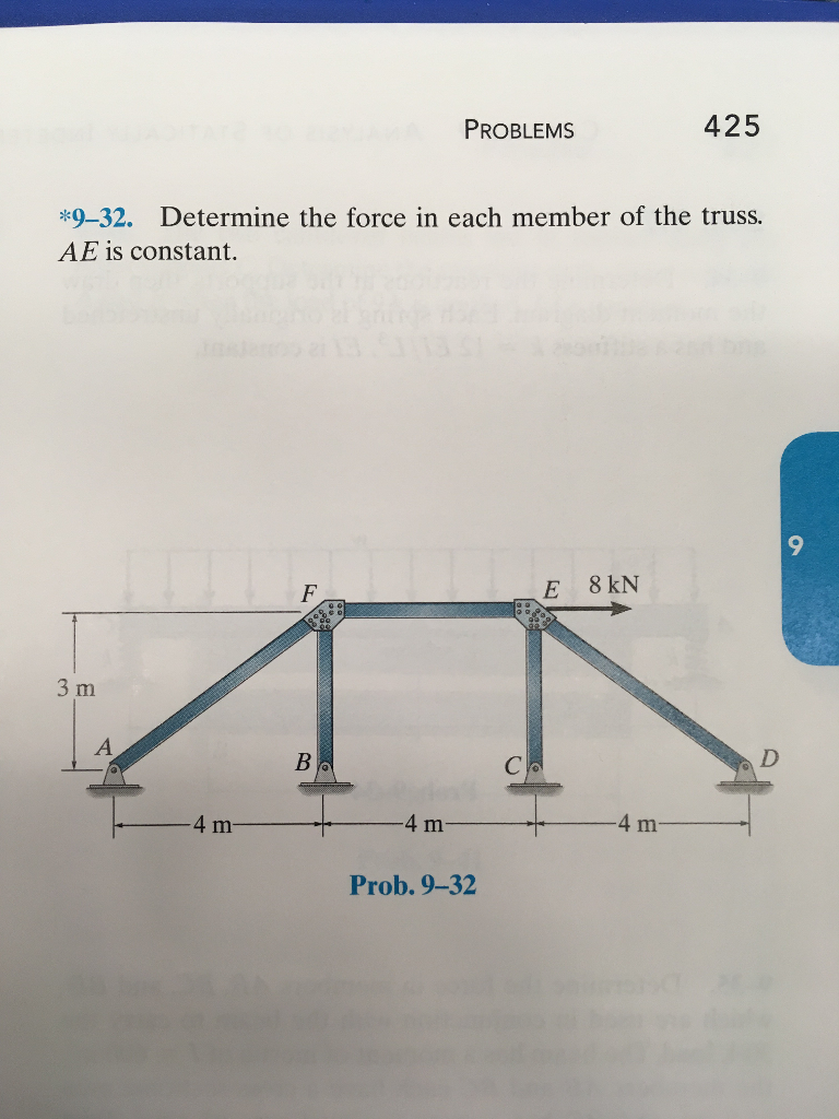 Solved Problem 9-32) Determine the force in each member of | Chegg.com