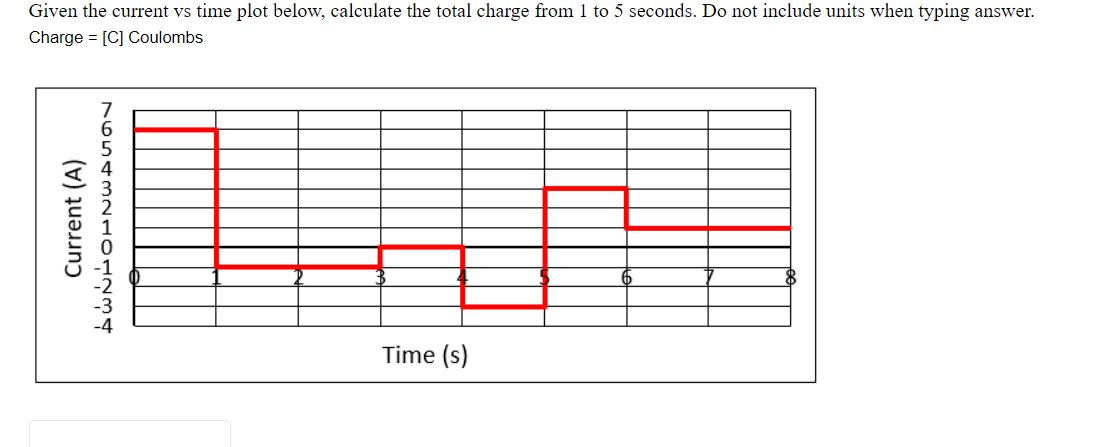 Solved Given the current vs time plot below, calculate the | Chegg.com