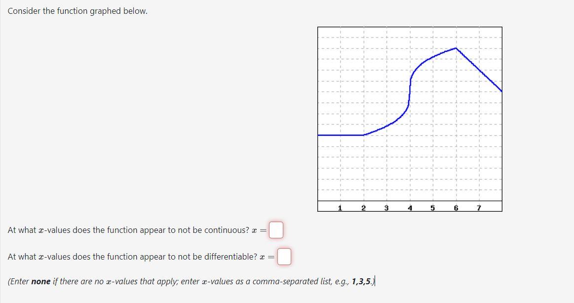 Solved Consider the function graphed below. At what x-values | Chegg.com