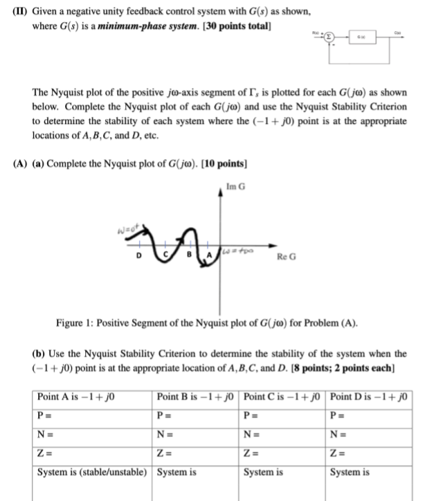 Solved (II) Given a negative unity feedback control system | Chegg.com