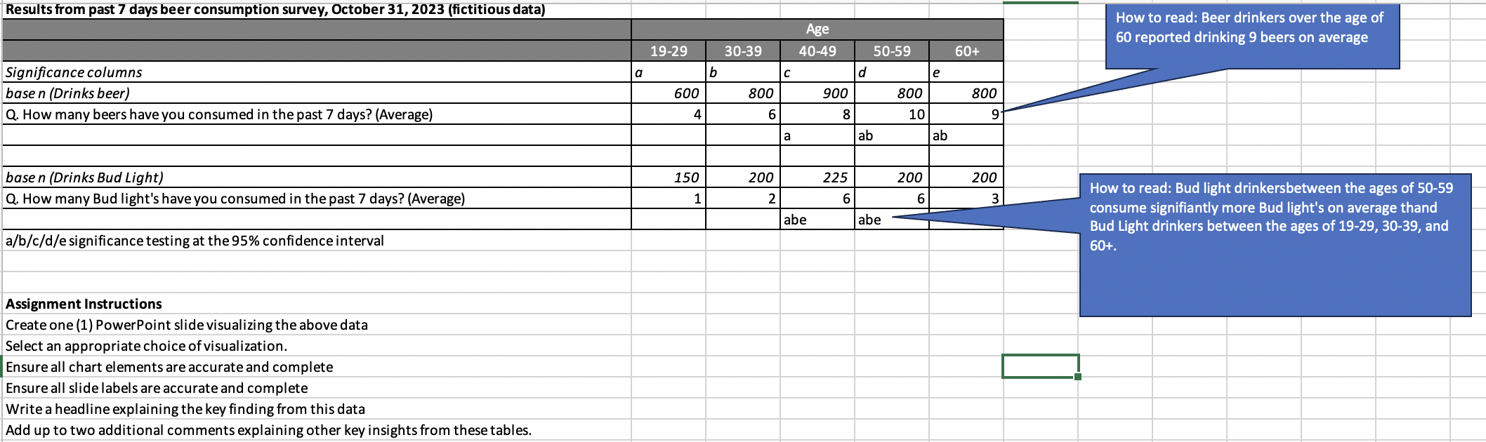 Solved Create one (1) ﻿PowerPoint slide visualizing the | Chegg.com