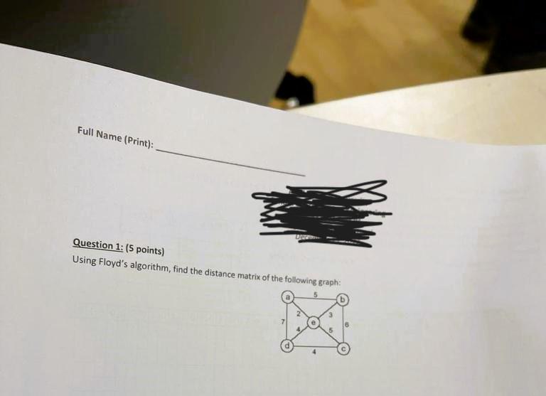 Question 1: (5 points) Using Floyd's algorithm, find | Chegg.com Question 1: (5 points) Using Floyd's algorithm, find | Chegg.com