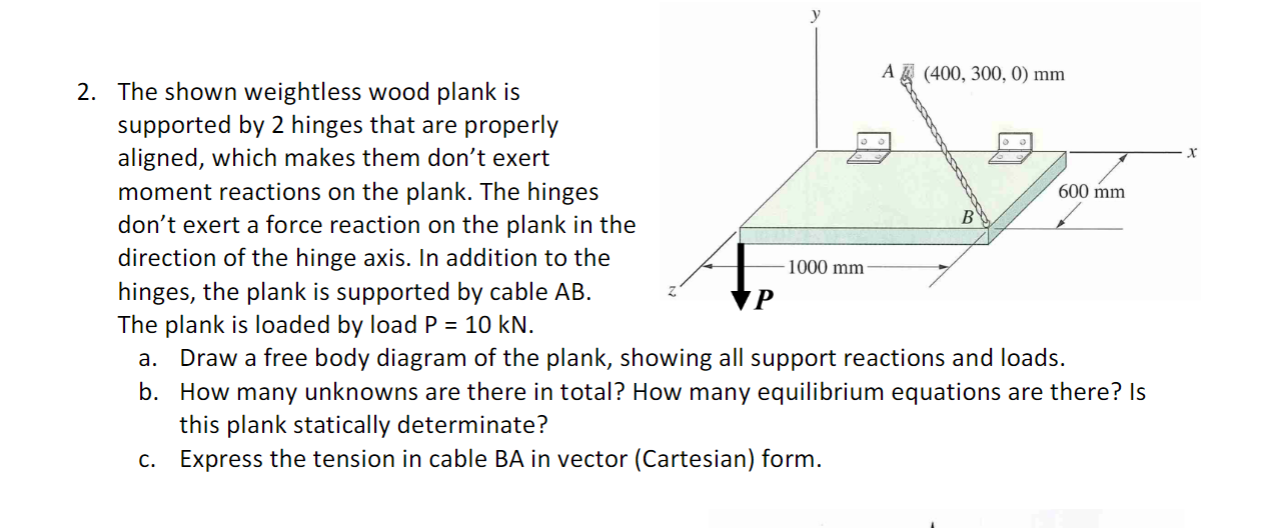 Solved AT (400, 300, 0) mm 2. The shown weightless wood | Chegg.com