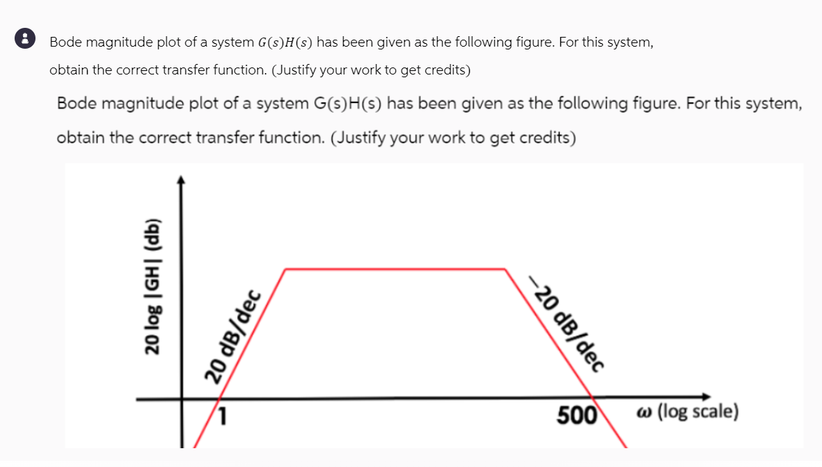 Solved (8) ﻿Bode magnitude plot of a system G(s)H(s) ﻿has | Chegg.com
