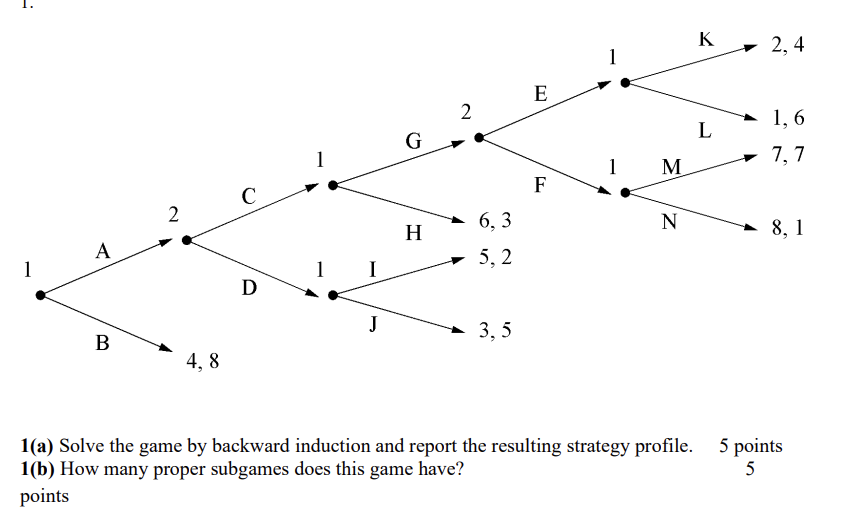 Solved 1 A ﻿solve The Game By Backward Induction And Report