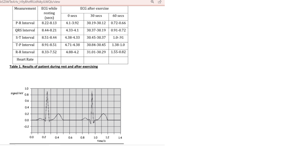 Solved SUBJECT: PHYSICS SKETCH THE GRAPH OF TABLE | Chegg.com