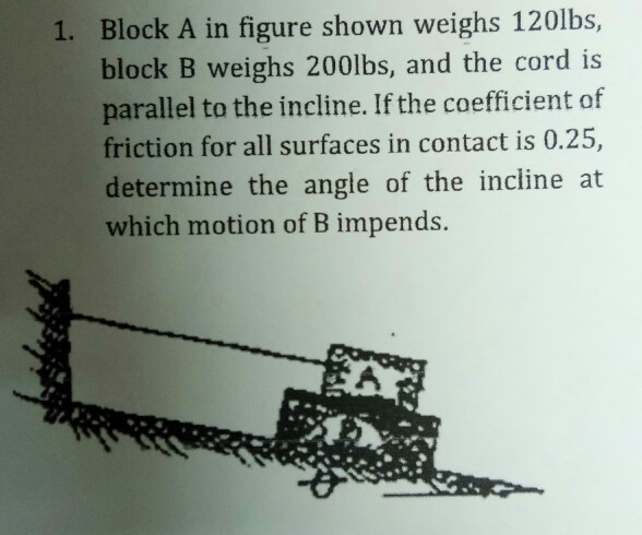 Solved 1. Block A in figure shown weighs 120lbs, block B | Chegg.com