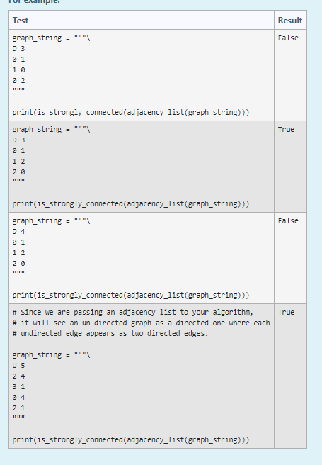 Write a function is strongly_connected(adj_list) that | Chegg.com