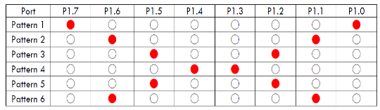 Solved ;replace W and X by your values ORG 0000h MOV A, | Chegg.com