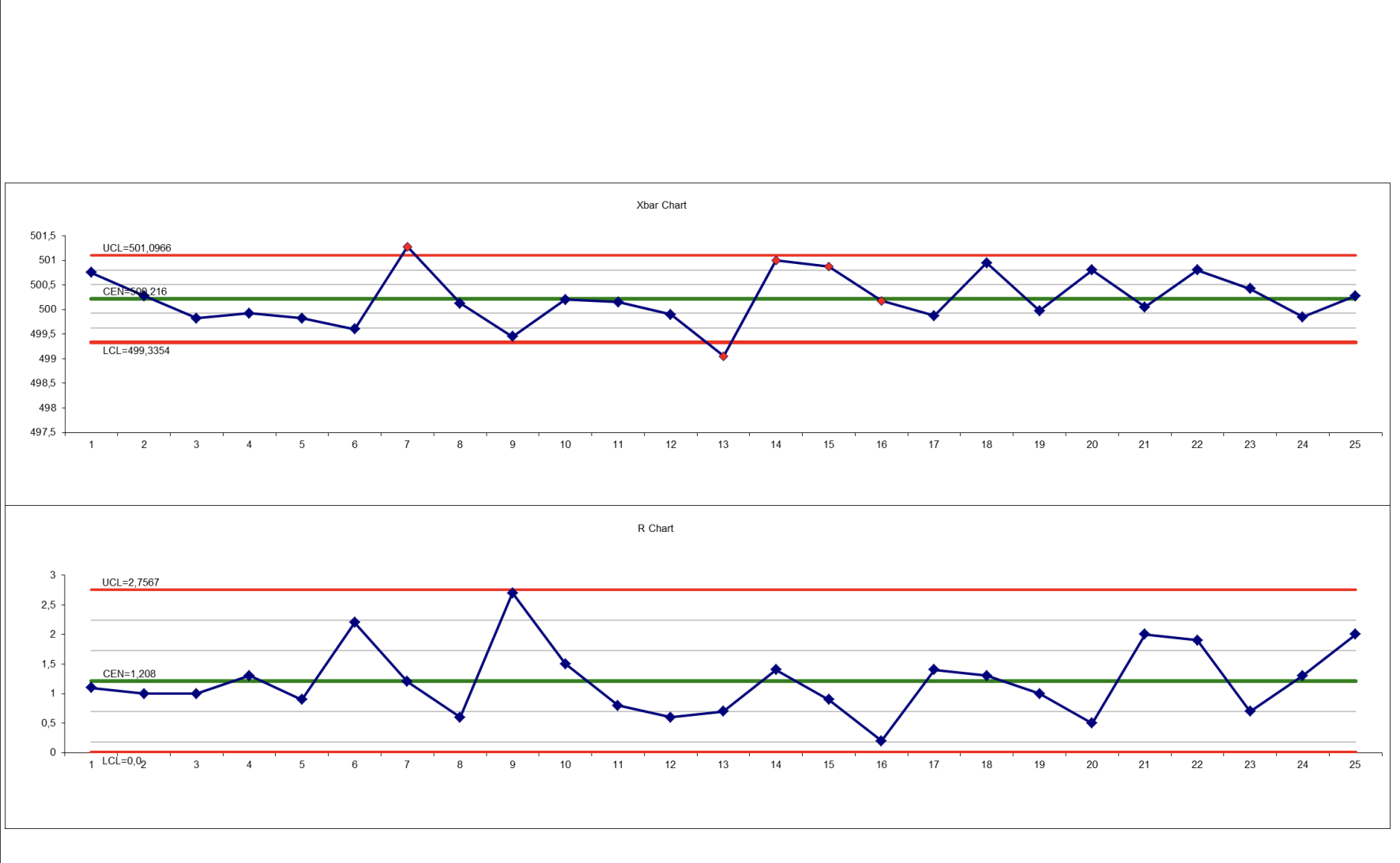 Solved The weight of a packaged foodstuff will be | Chegg.com