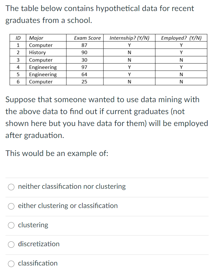 Solved The table below contains hypothetical data for recent | Chegg.com
