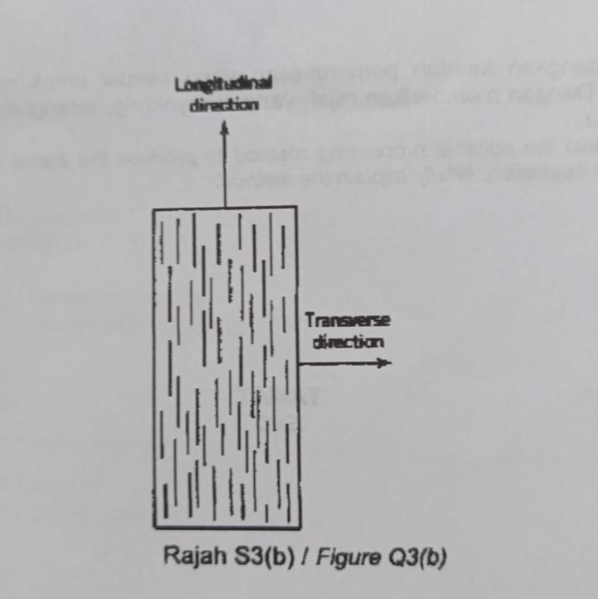 Solved For a long and oriented fiber-reinforced composite, | Chegg.com