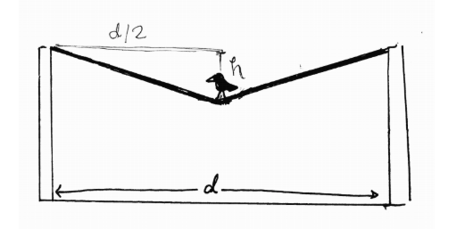 Solved 9)The distance (d) between two telephone poles is | Chegg.com