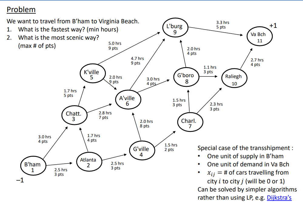 write the model and the constrains | Chegg.com