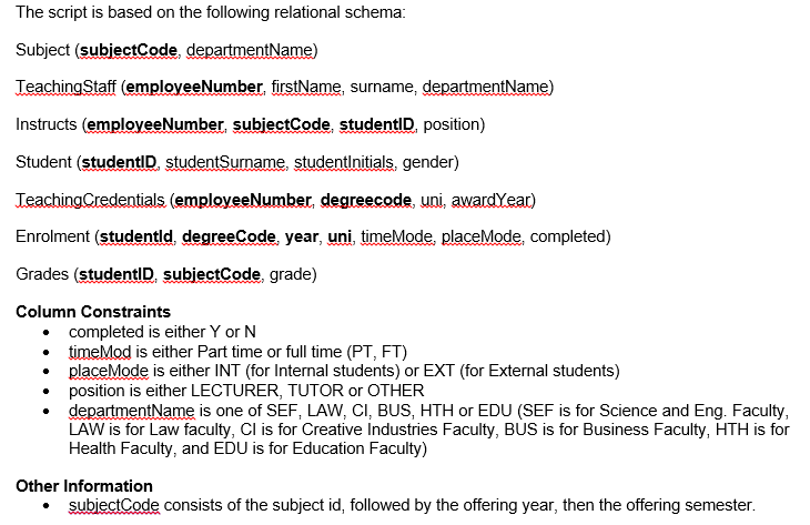 Solved Writing queries for below relational schema : Query | Chegg.com