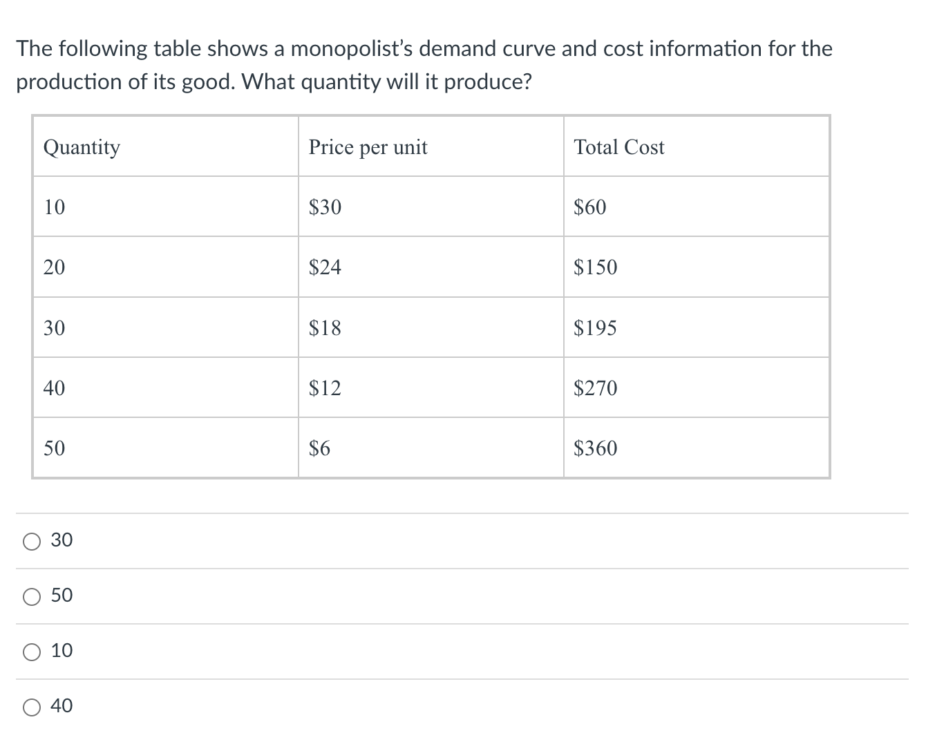 Solved The following table shows a monopolist's demand curve | Chegg.com