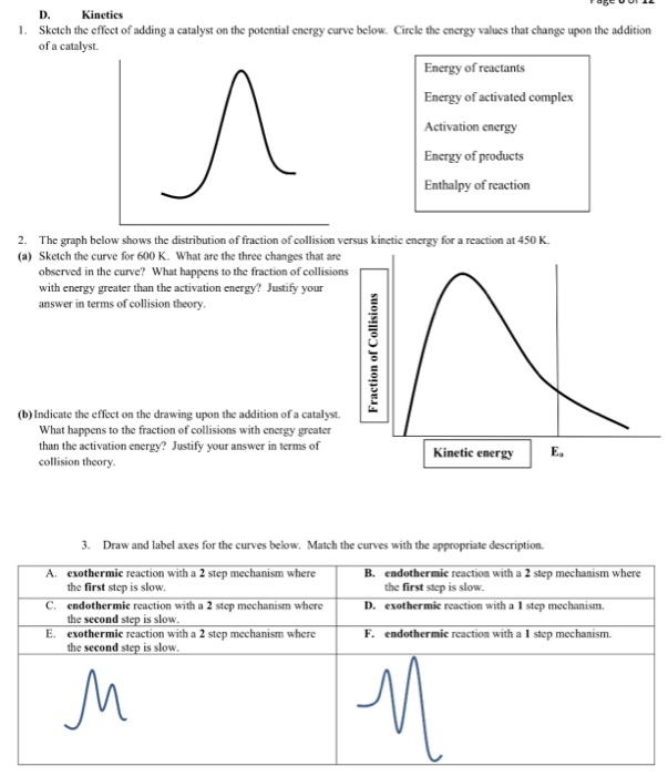 Solved Sketch the effect of adding a catalyst on the | Chegg.com