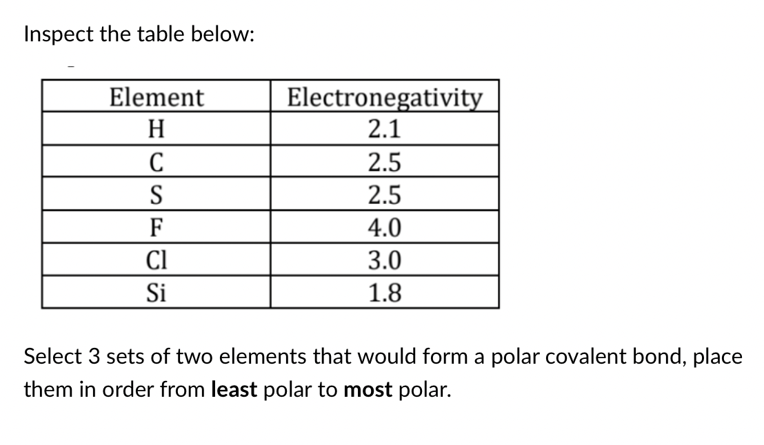 Solved Inspect the table below: Select 3 sets of two | Chegg.com