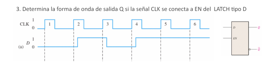 Solved Determines the output waveform Q if the CLK signal is | Chegg.com
