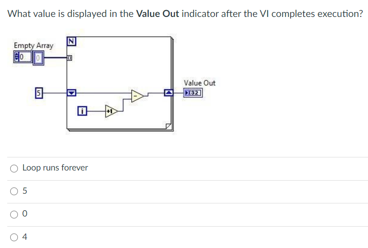 Solved What value is displayed in the Value Out indicator | Chegg.com