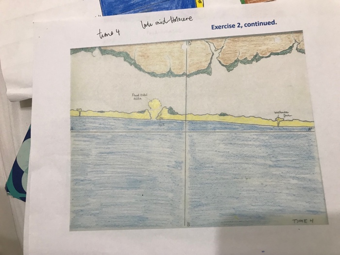 Solved GEOLOGYdescribe the history of coastal progradation | Chegg.com