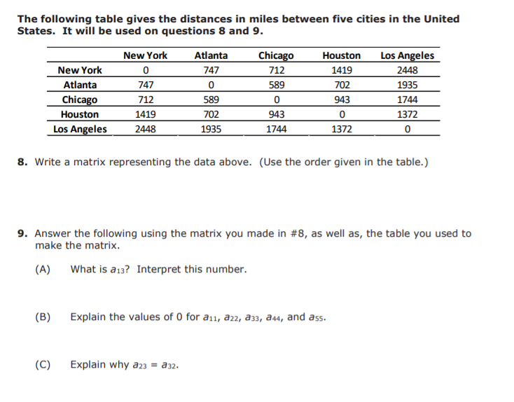 Solved The following table gives the distances in miles | Chegg.com