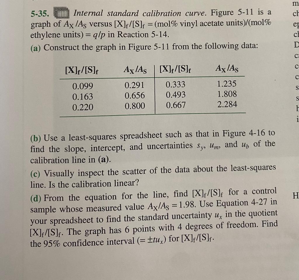 Solved m ch er 5-35. Internal standard calibration curve. | Chegg.com