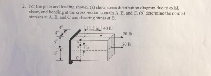 Solved For the plate and loading shown, (a) show stress | Chegg.com