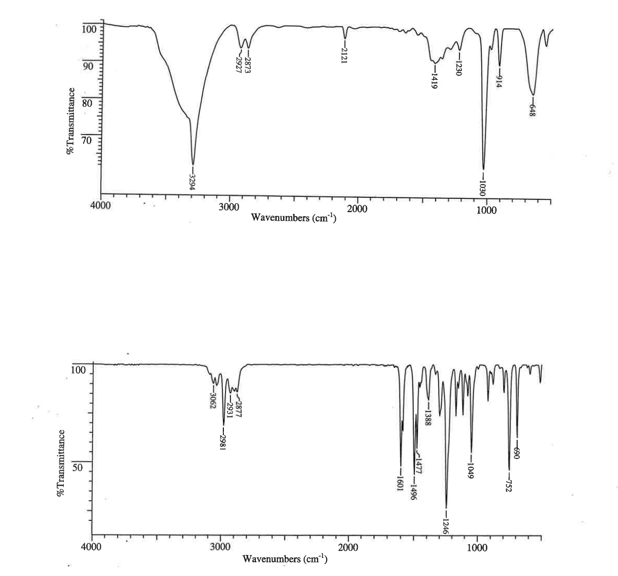 Solved Identify the functional groups in the two IR spectra | Chegg.com