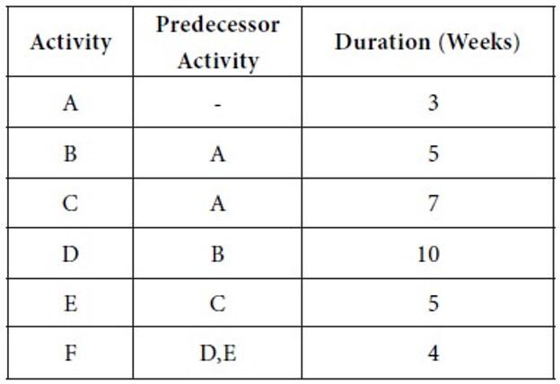 Solved \begin{tabular}{|c|c|c|} \hline Activity & | Chegg.com