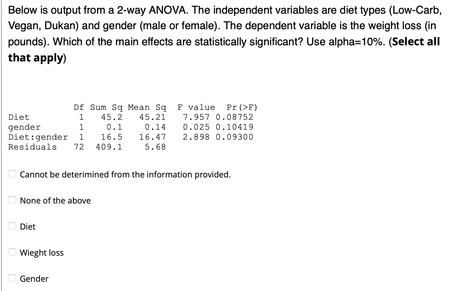 Solved Below is output from a 2-way ANOVA. The independent | Chegg.com