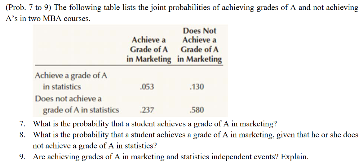Solved (Prob. 7 to 9) The following table lists the joint | Chegg.com