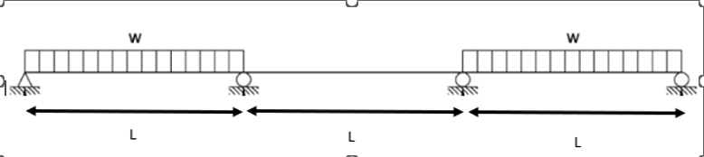 Solved 1. Draw the shear and moment diagrams for the | Chegg.com