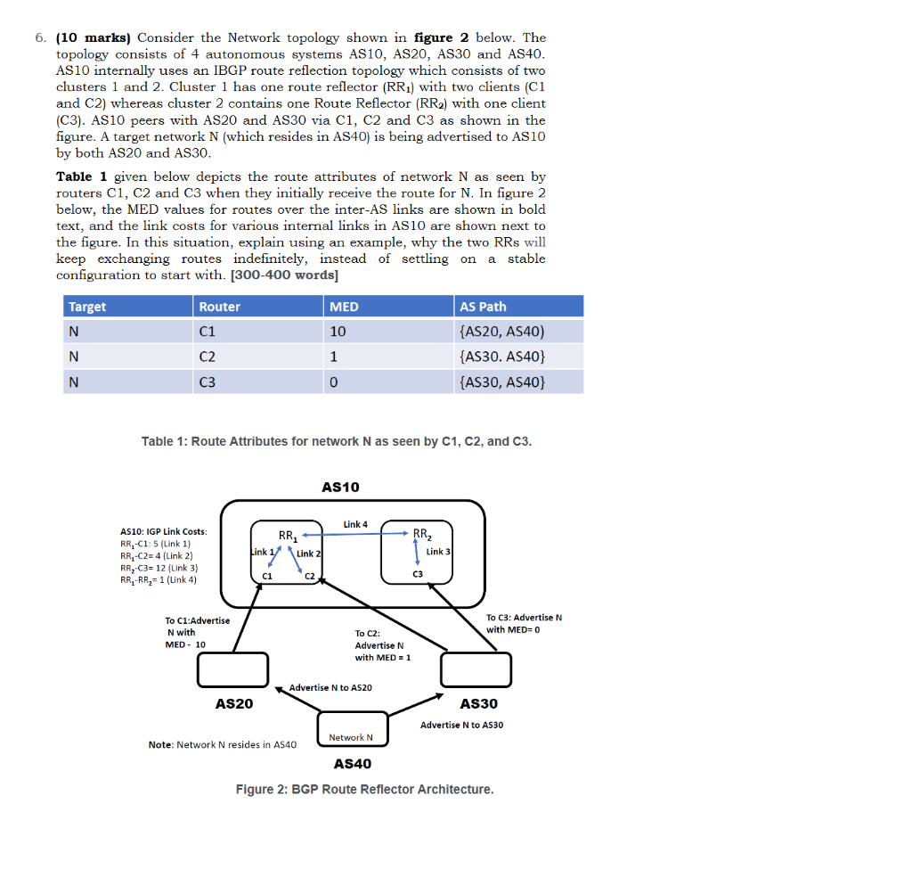 6. (10 marks) Consider the Network topology shown in | Chegg.com 6. (10 marks) Consider the Network topology shown in | Chegg.com