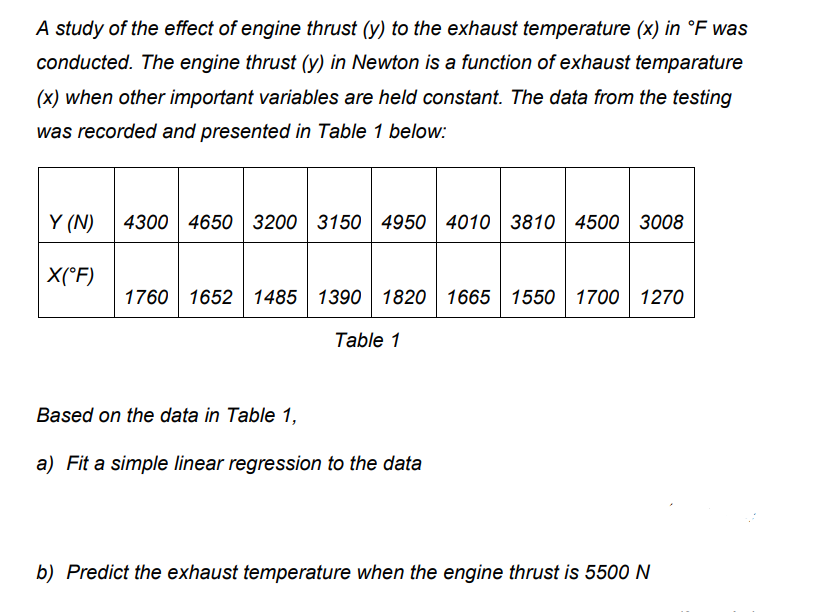 Solved A study of the effect of engine thrust (y) to the | Chegg.com