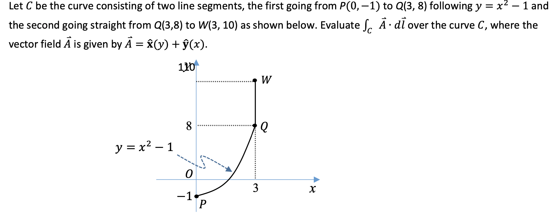 Solved Let C be the curve consisting of two line segments, | Chegg.com