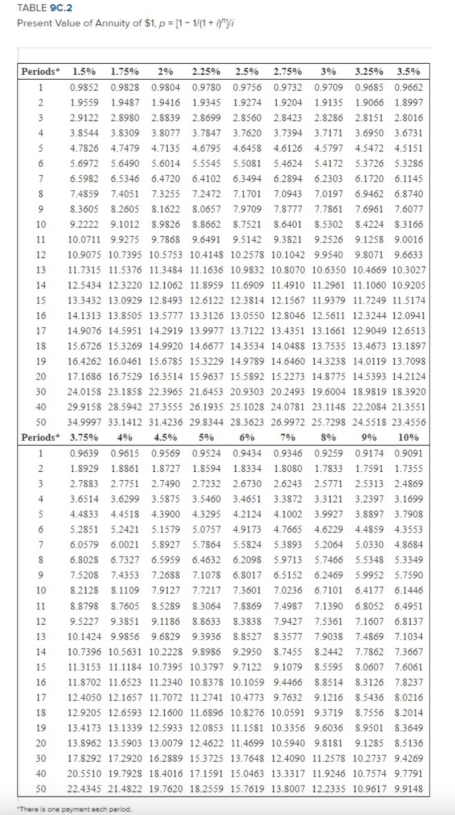 Solved TABLE 9C.1TABLE 9C.2Imai Company issued a $1.185 | Chegg.com