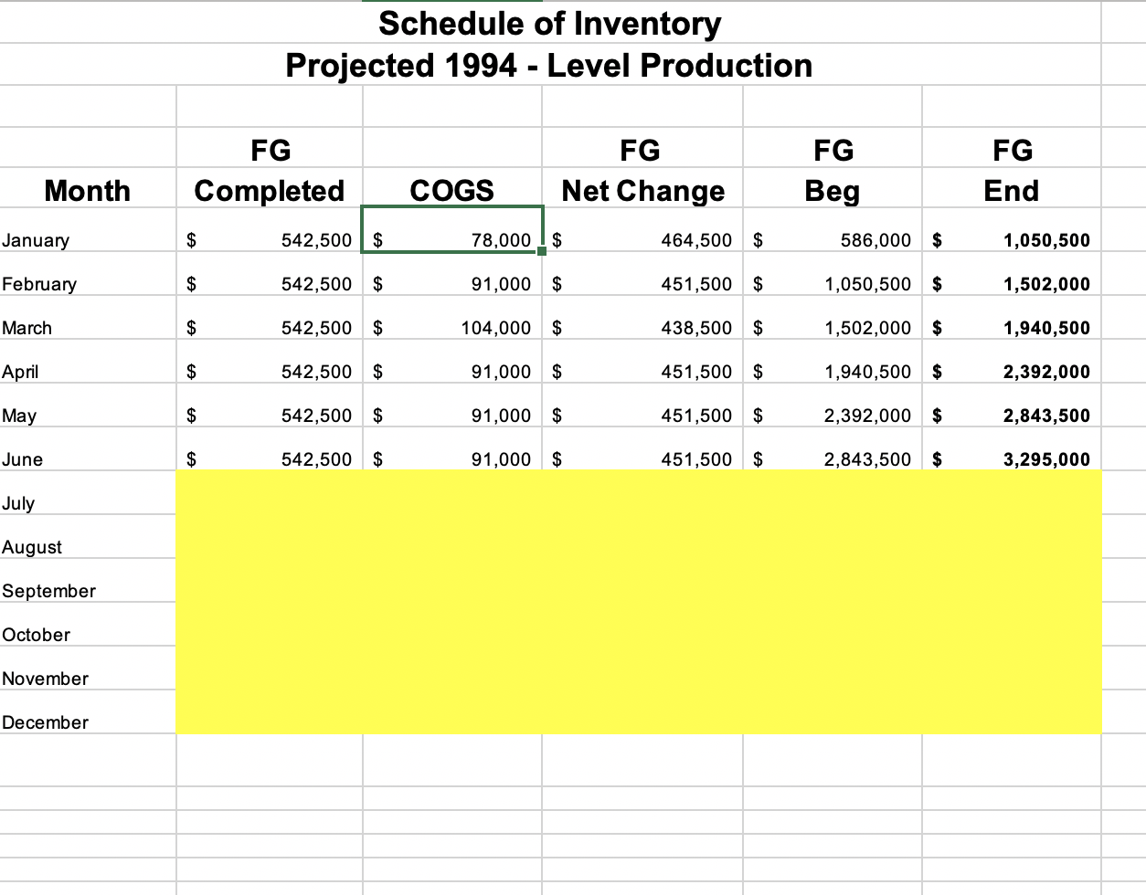Project the approximate balance sheet balances Toy | Chegg.com