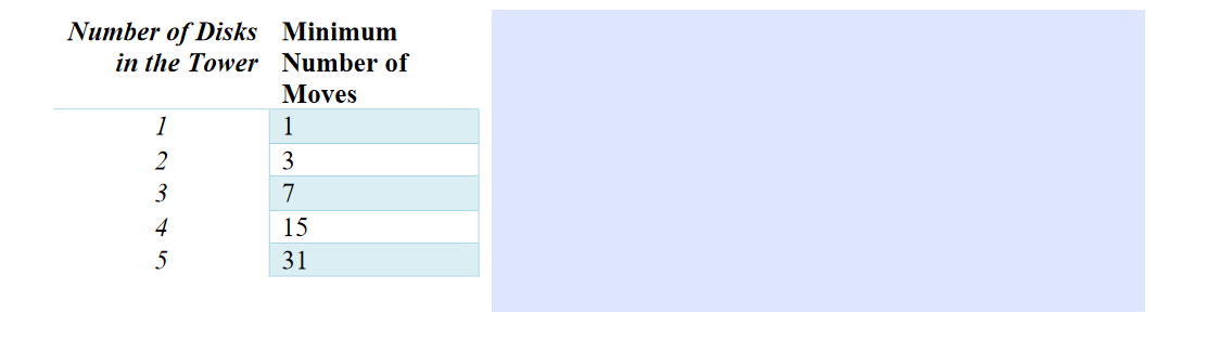 Solved Module 7, Proofs by Mathematical Inductions | Chegg.com