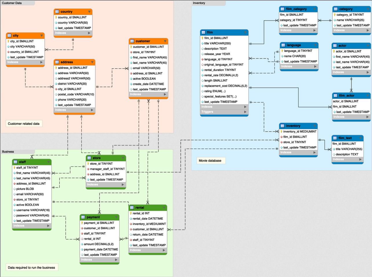Solved 7) Using your solution from the previous problem, | Chegg.com